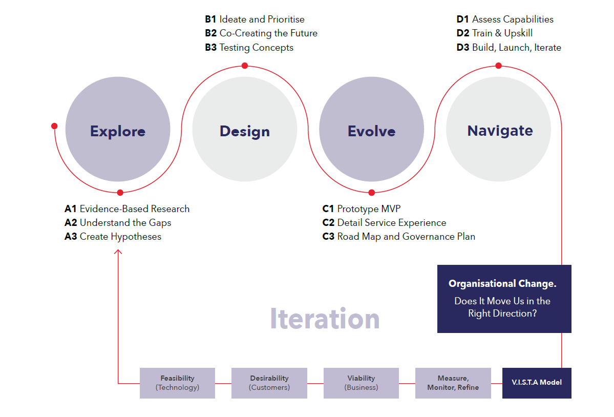 Unlocking membership organisation transformation in Service Design | CACI