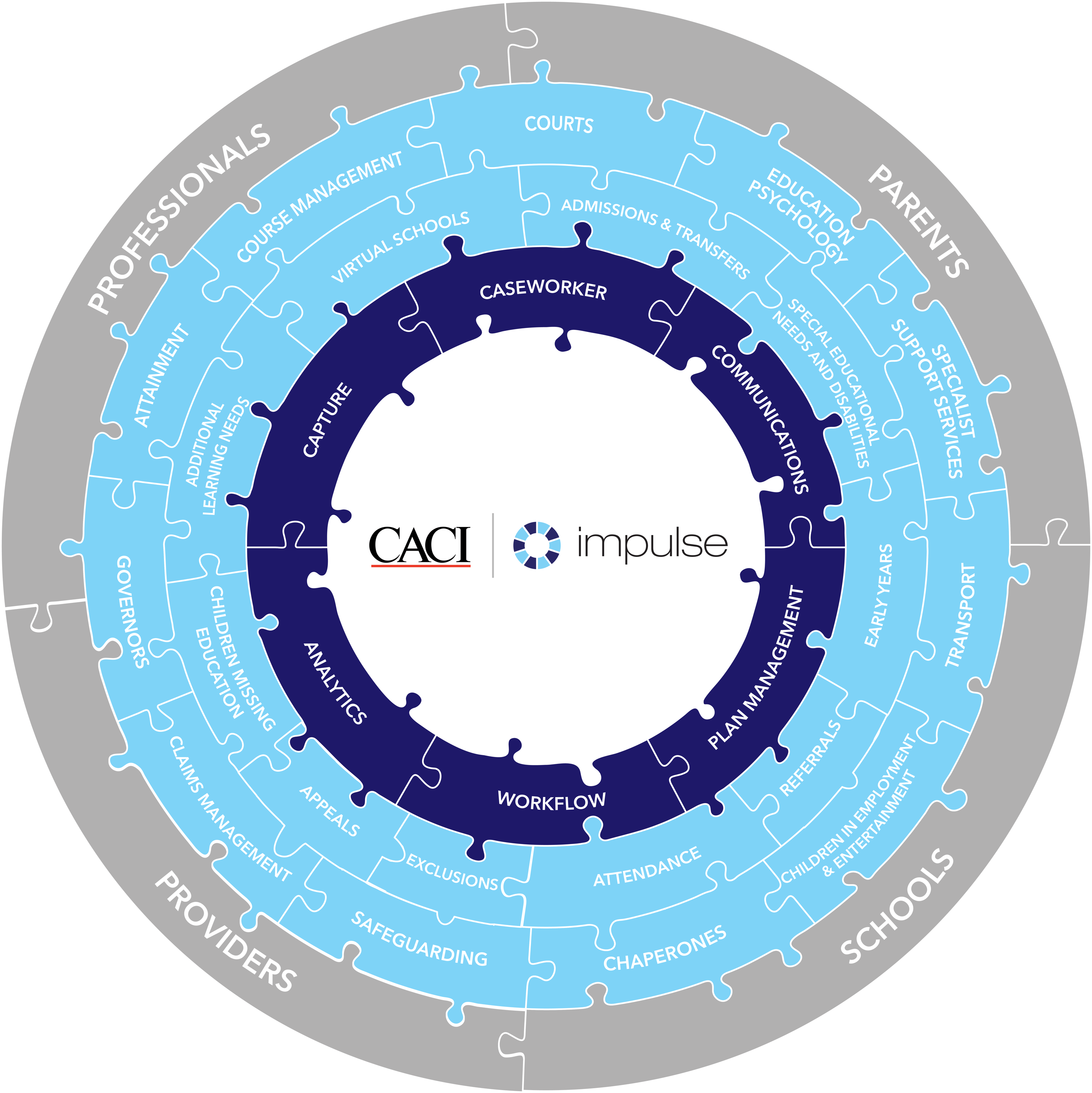 admissions software